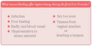 Post Hysterectomy Bleeding; Should You Be Worried?